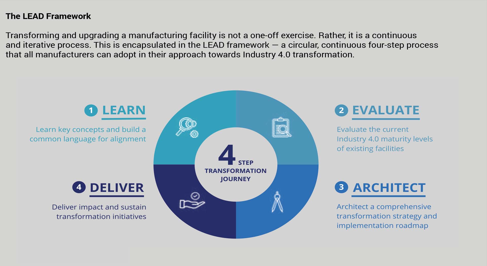 manufacturing-transformation-consultancy - mysteam